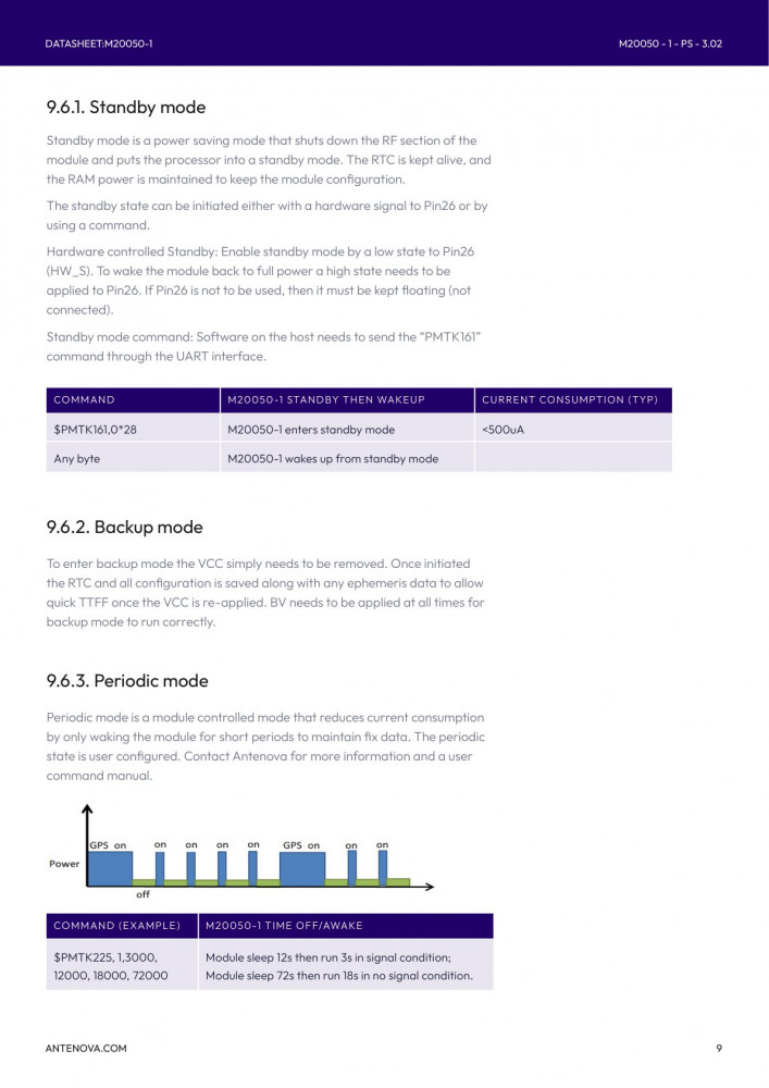 M20050-1 datasheet page 9