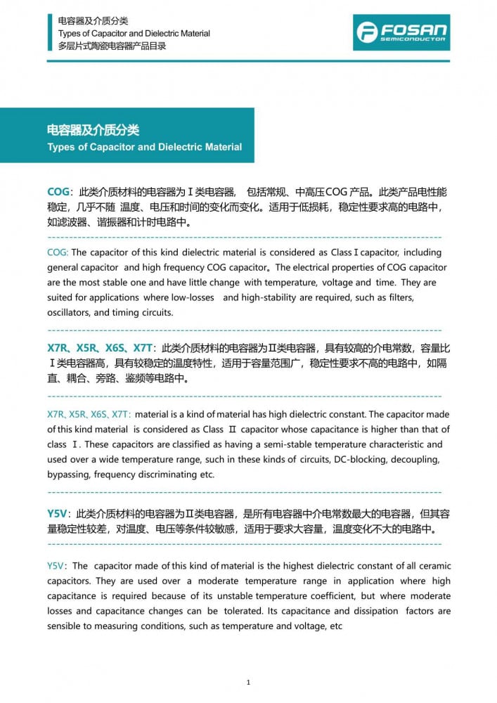 FOJAN MLCC datasheet page 3