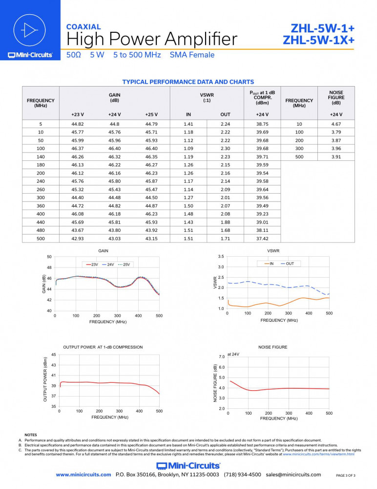 ZHL-5W-1X+ product documentation page 3