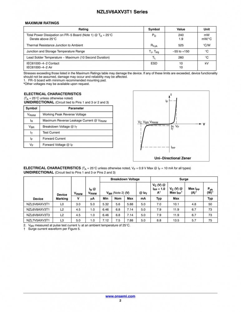 SZNZL5V6AXV3T1G datasheet page 2