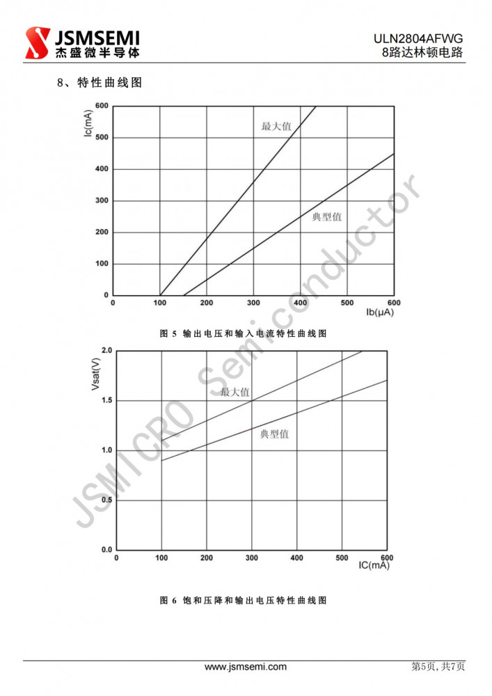 ULN2804AFWG-JSM datasheet page 5