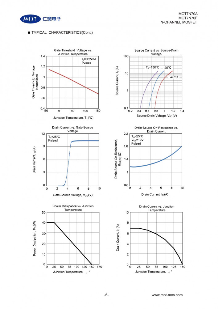 MOT7N70F datasheet page 6