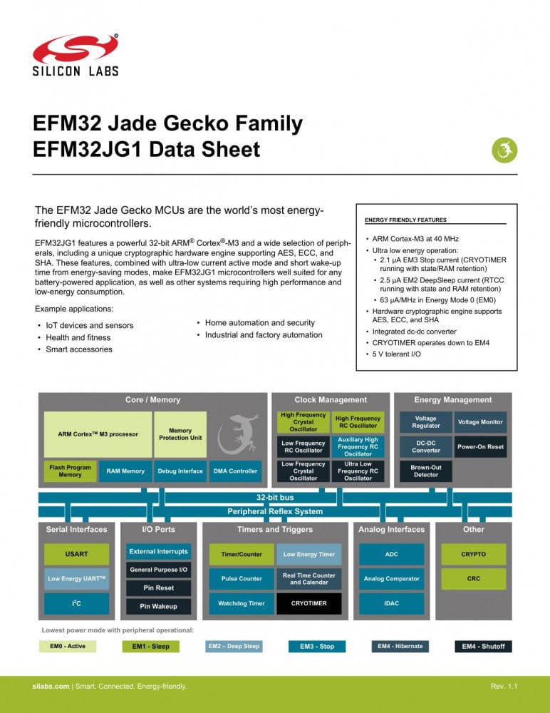 EFM32JG1 datasheet page 1