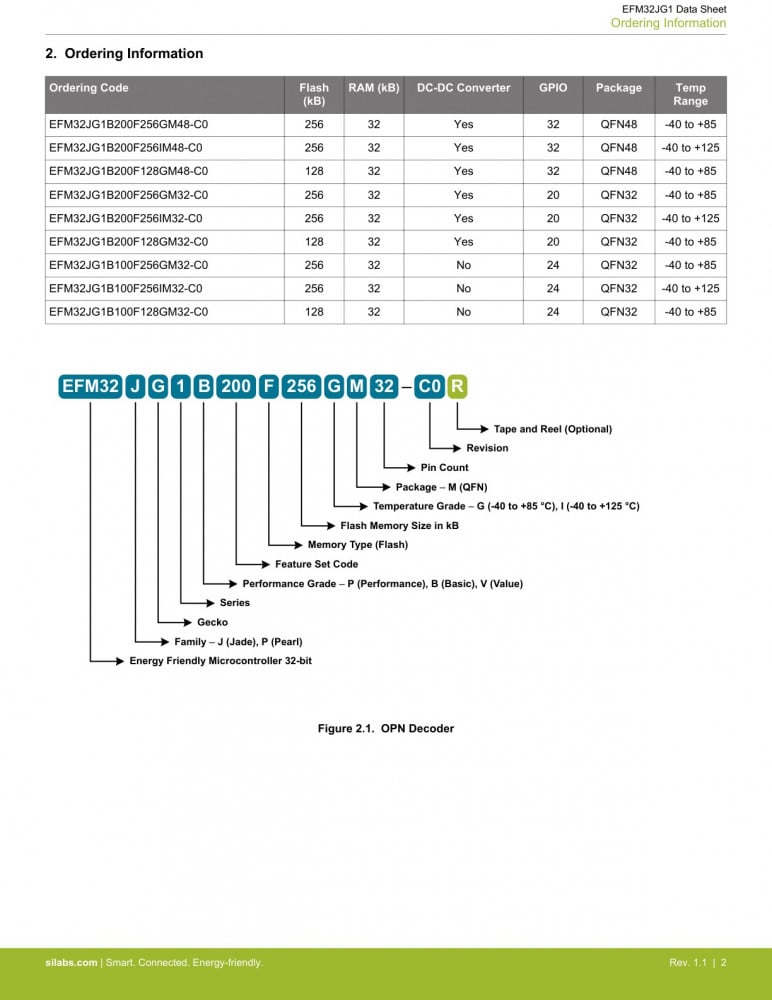 EFM32JG1 datasheet page 3
