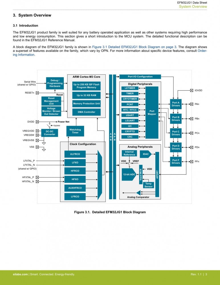EFM32JG1 datasheet page 4
