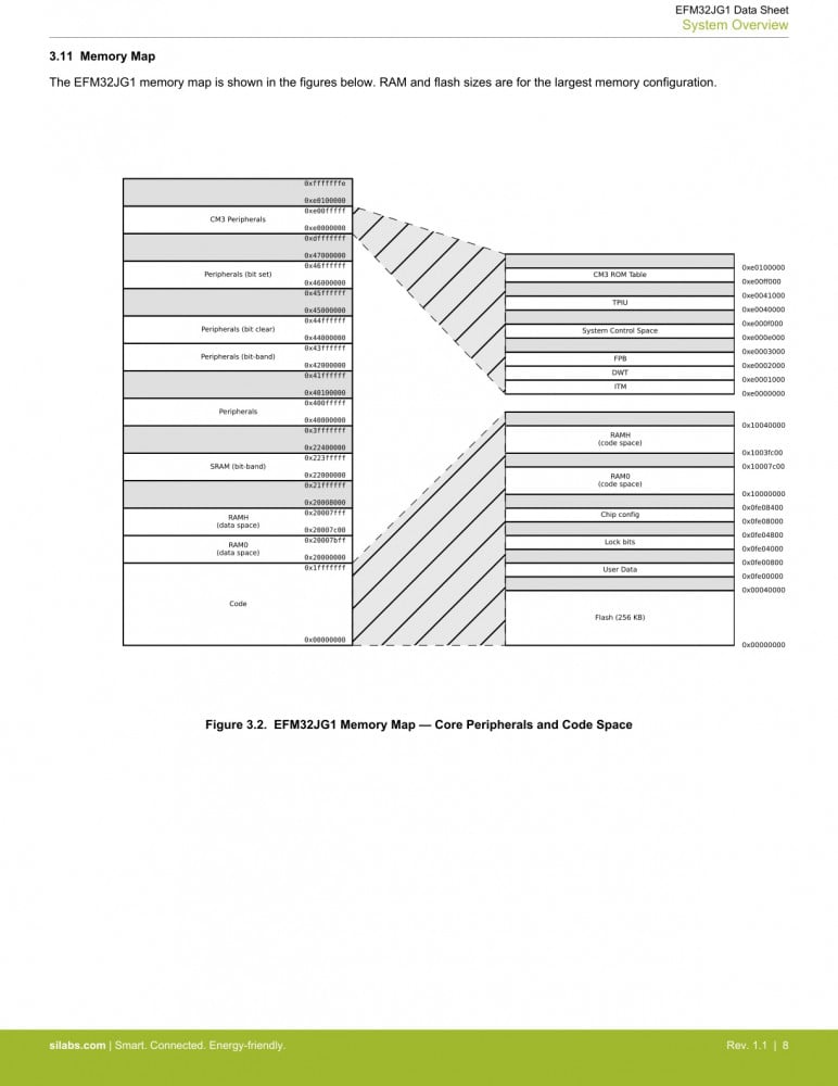 EFM32JG1 datasheet page 9