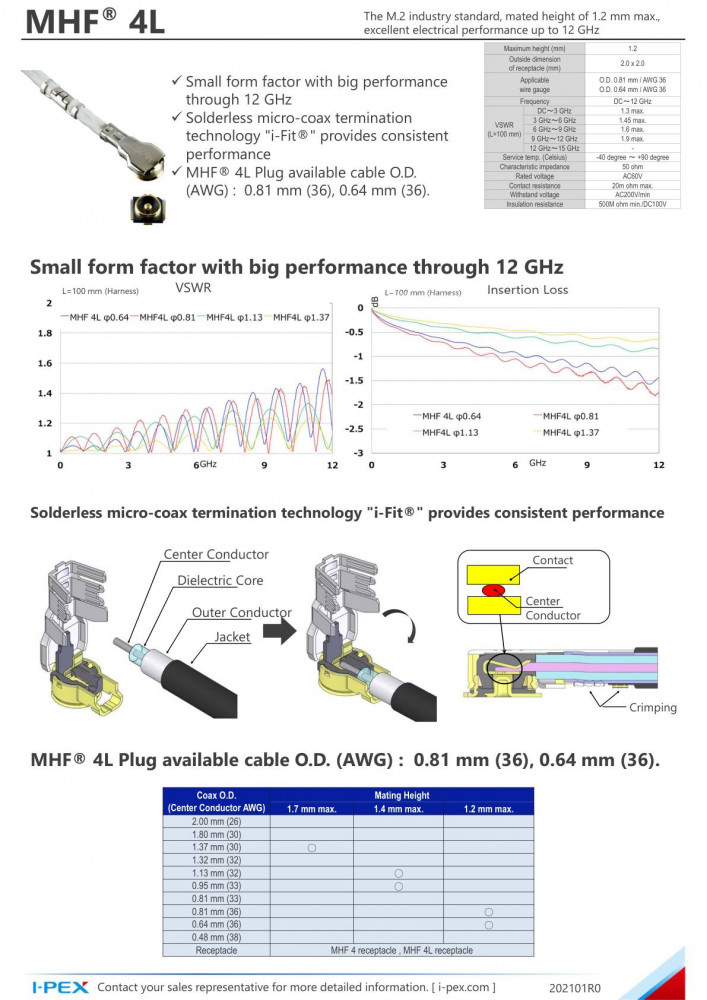 I-PEX 20579-001E technical document page 1