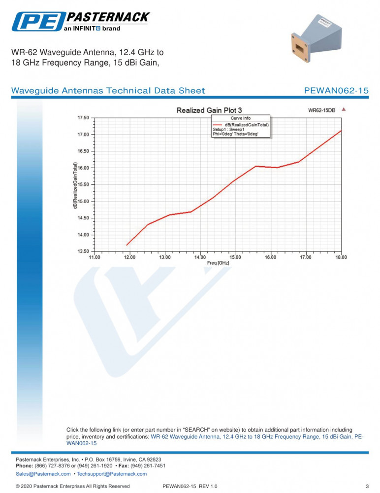 PEWAN062-15 technical datasheet page 3