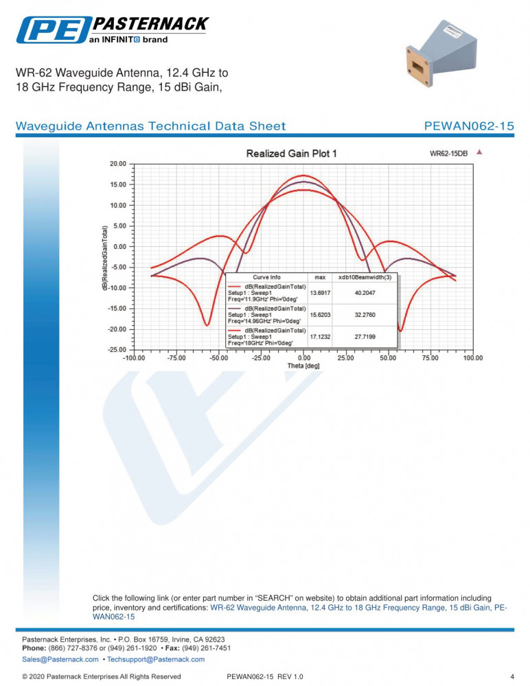 PEWAN062-15 technical datasheet page 4