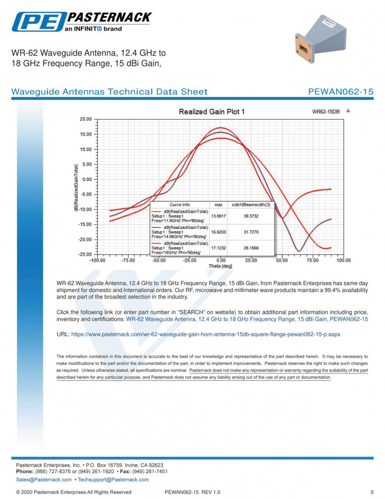PEWAN062-15 technical datasheet page 5