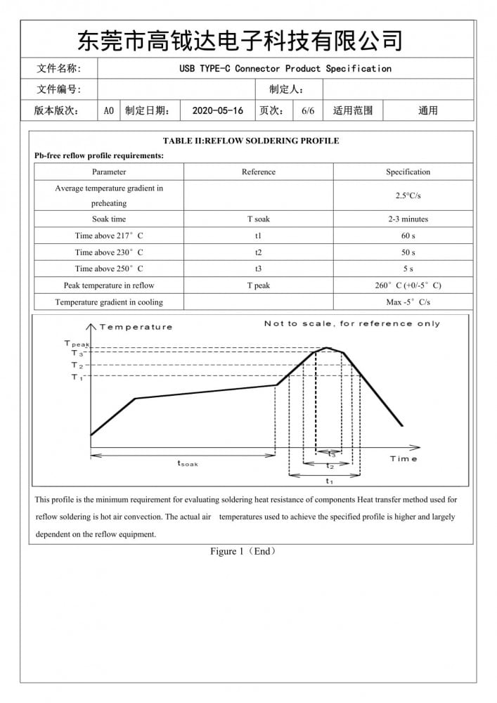 TYPE16-N1N1-MD03-Z reflow profile
