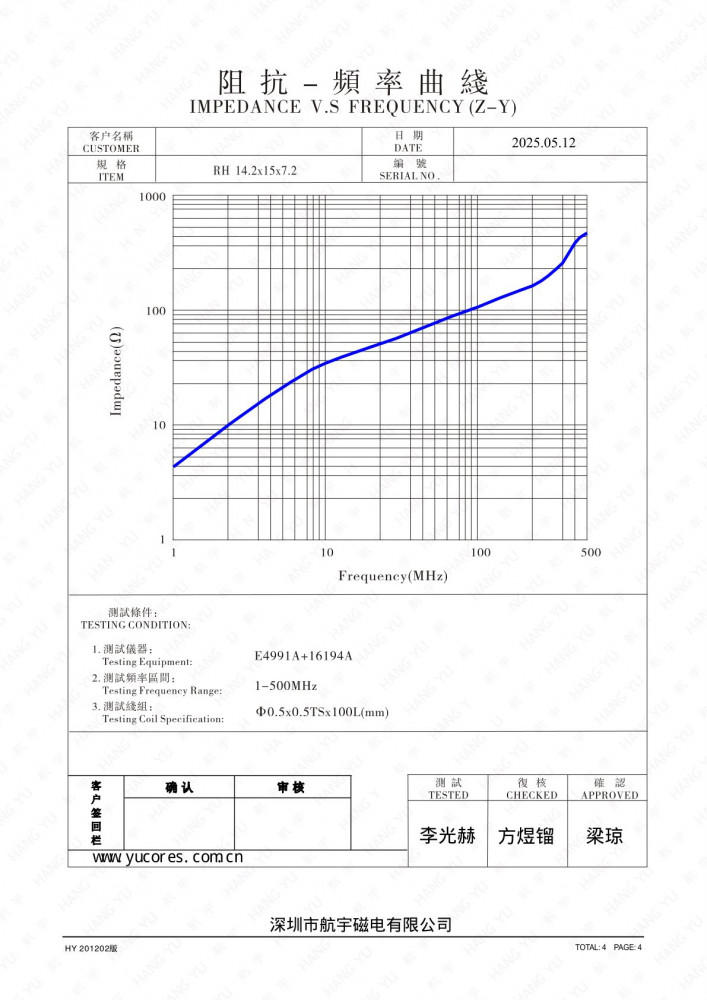 RH14.2×15×7.2 impedance-frequency document page 4