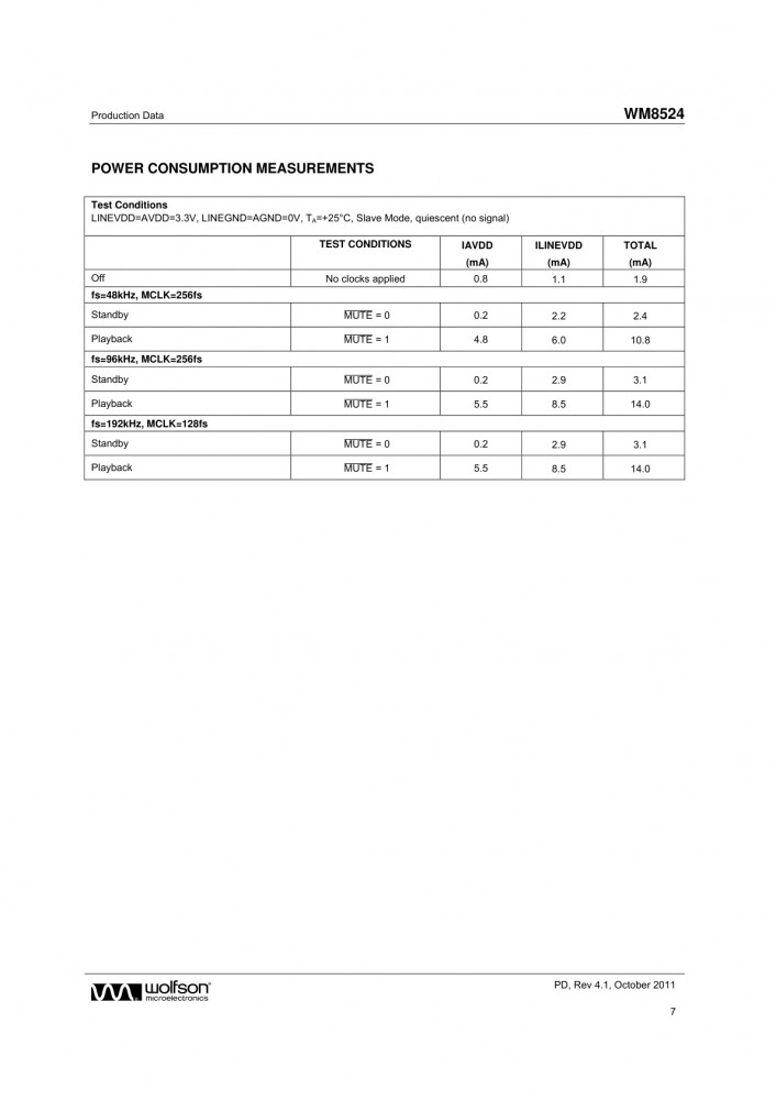 WM8524 datasheet page 7 preview