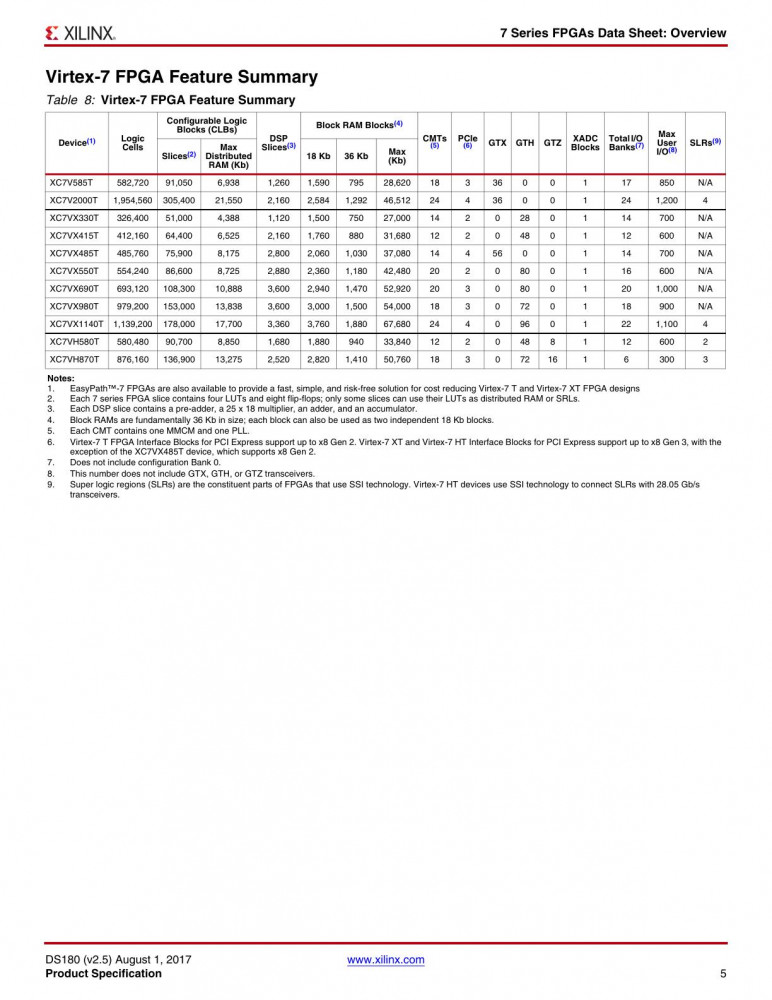 XC7K420T technical document page 5