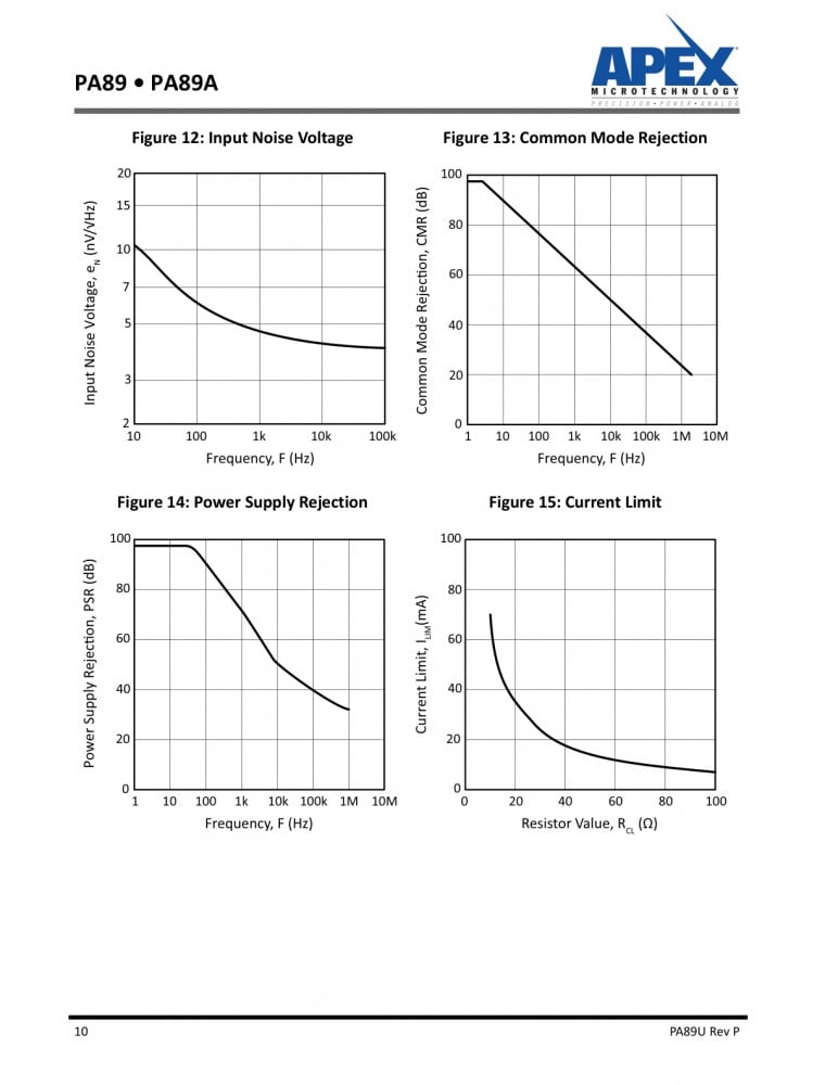 PA89A datasheet page 10