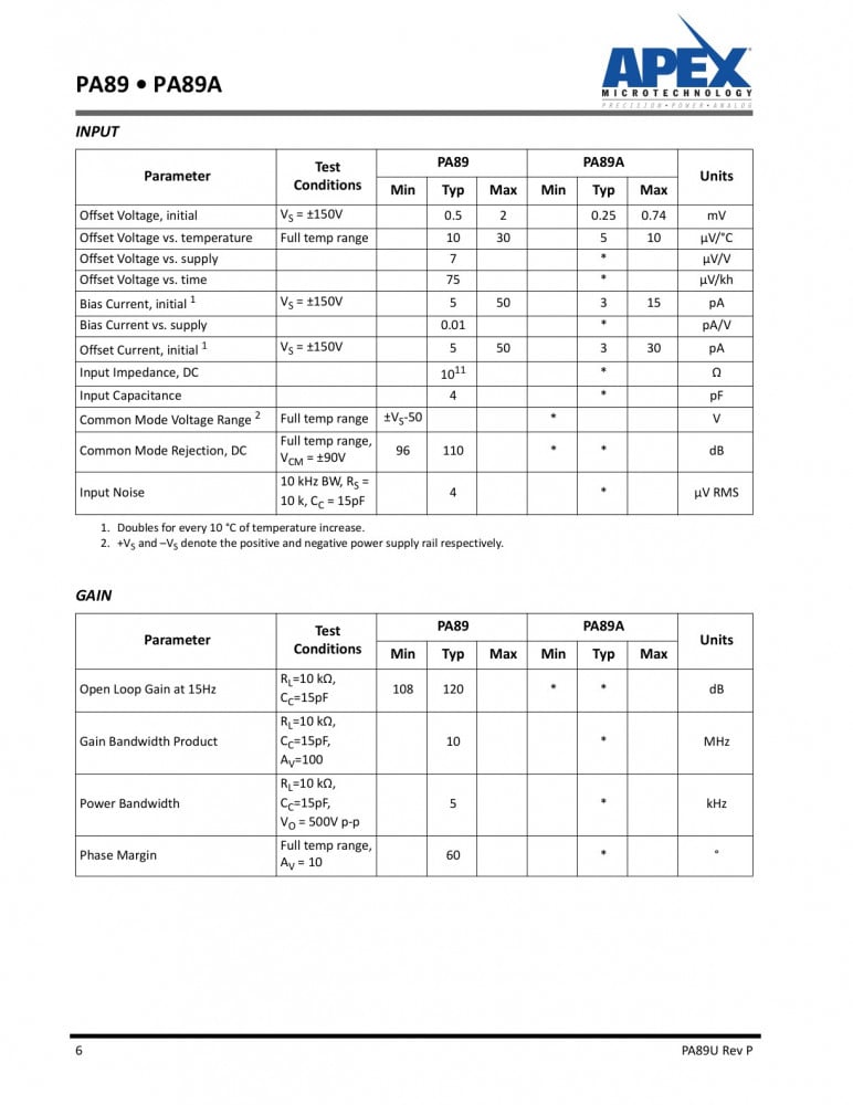 PA89A datasheet page 6