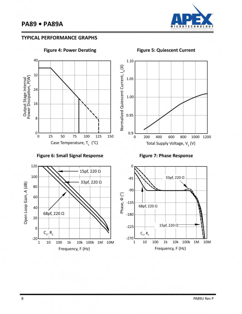 PA89A datasheet page 8