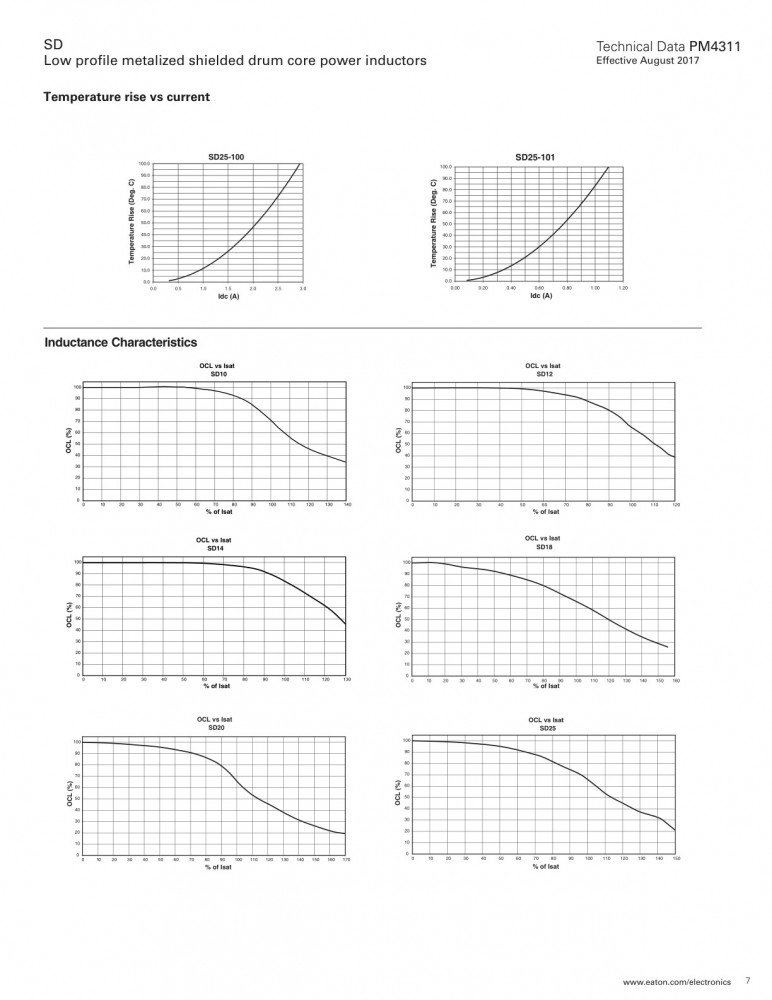 EATON SD series datasheet page 7