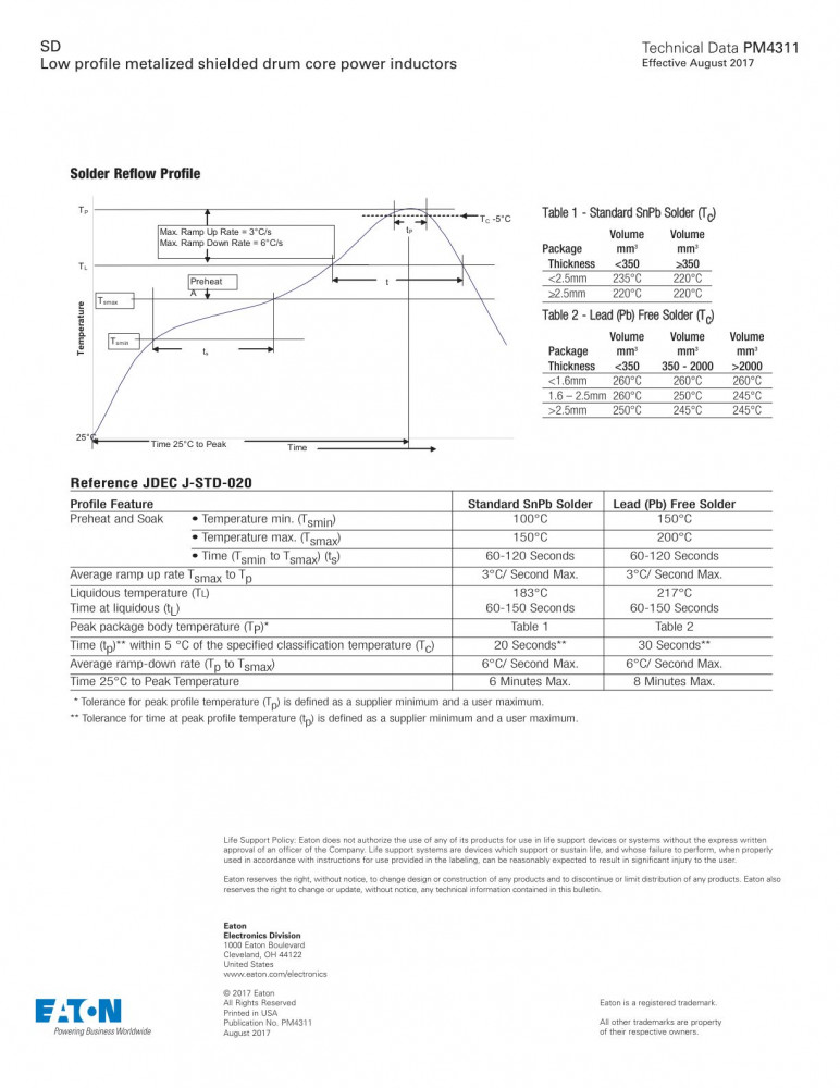 EATON SD series datasheet page 9