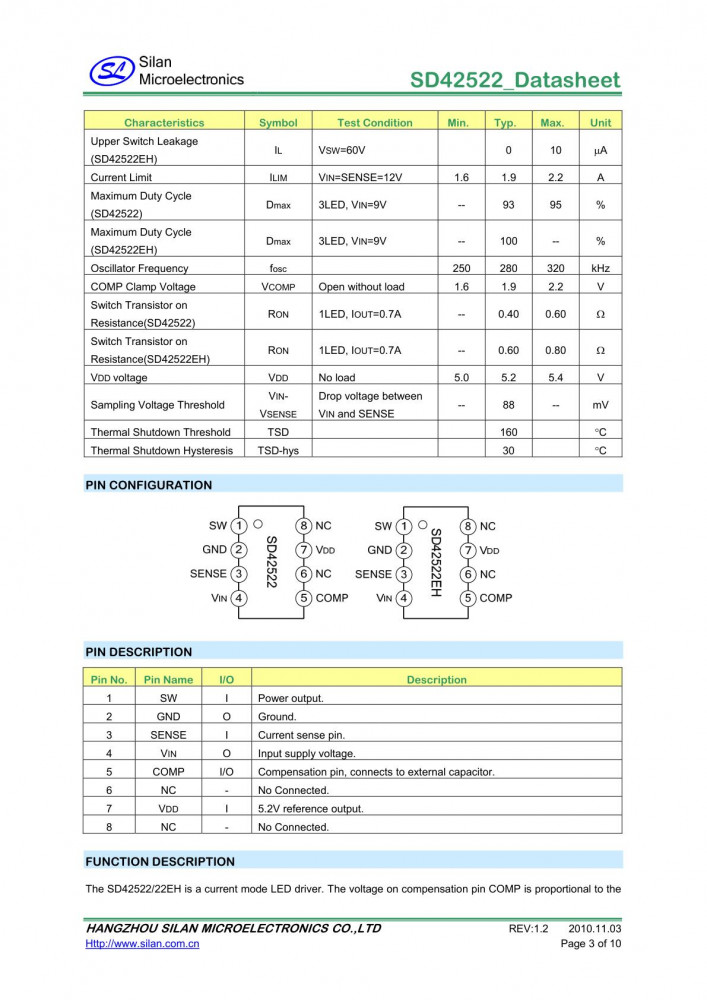 SD42522TR datasheet page 3