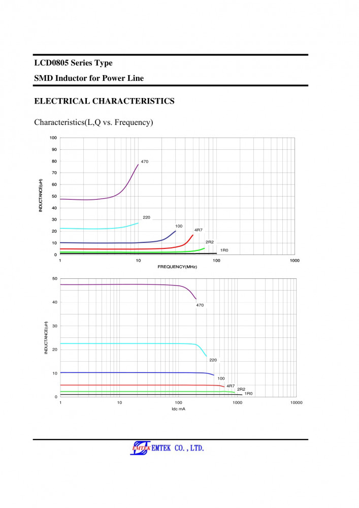 EMTEK LCD0805 datasheet page 3