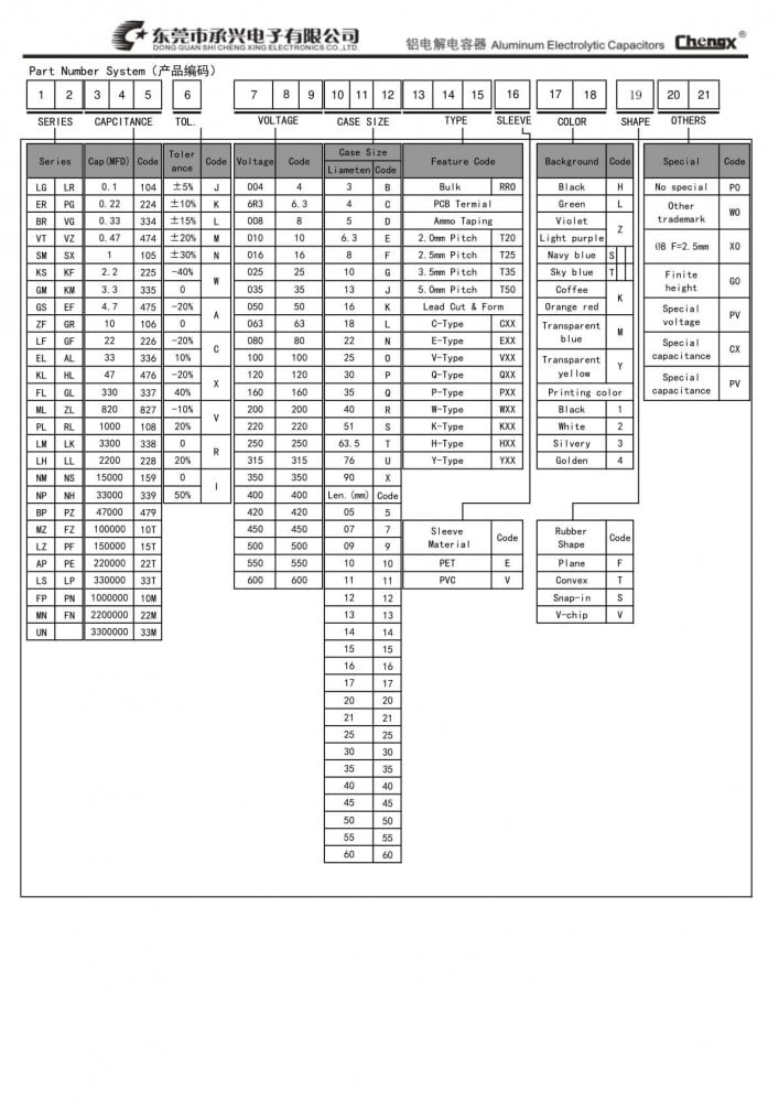Chengx technical document page 4