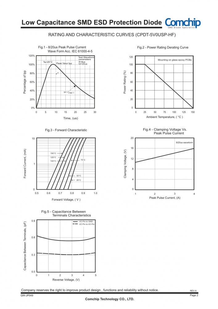 CPDT-5V0USP-HF datasheet page 2