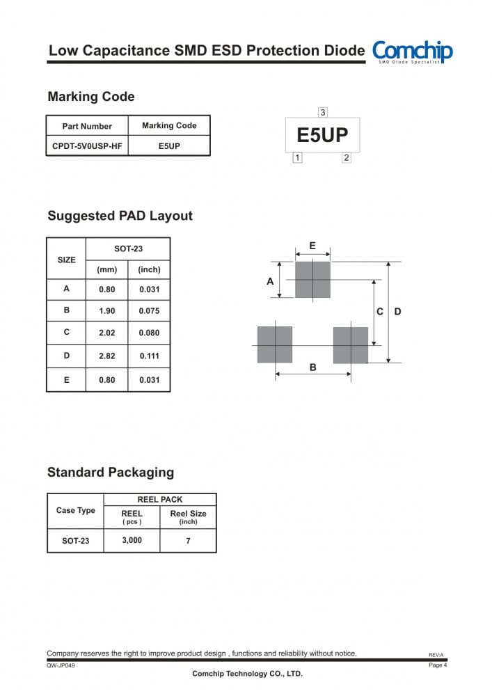 CPDT-5V0USP-HF datasheet page 4