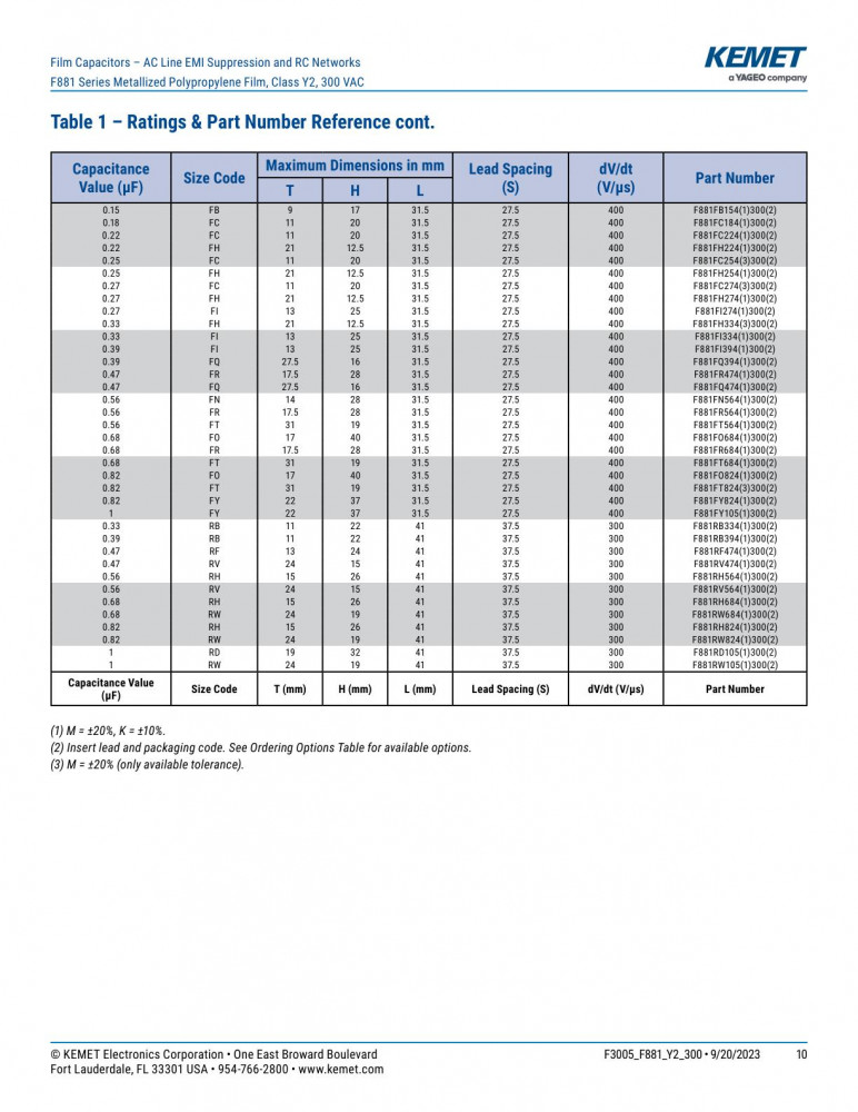 KEMET F881 datasheet page 10