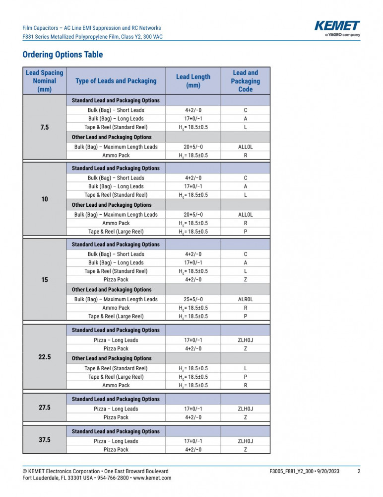 KEMET F881 datasheet page 2
