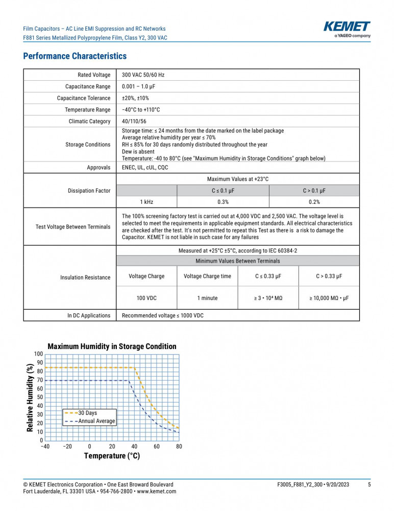 KEMET F881 datasheet page 5
