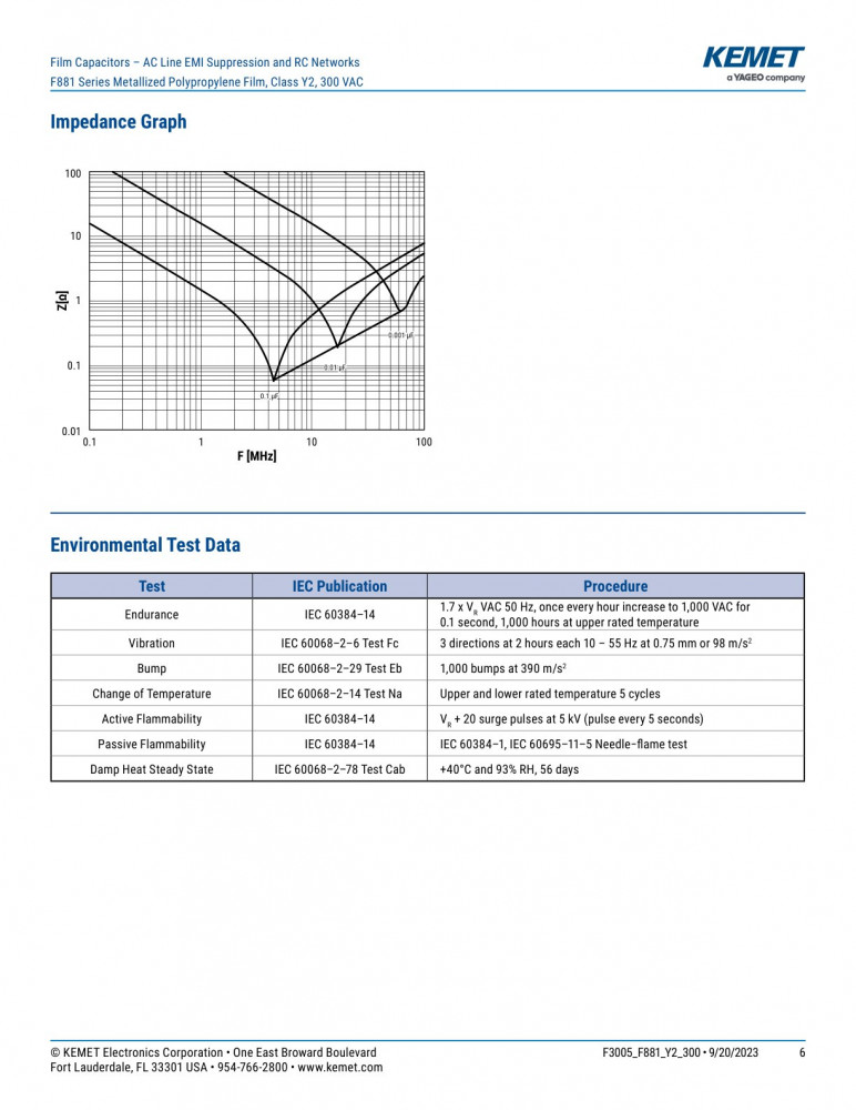 KEMET F881 datasheet page 6