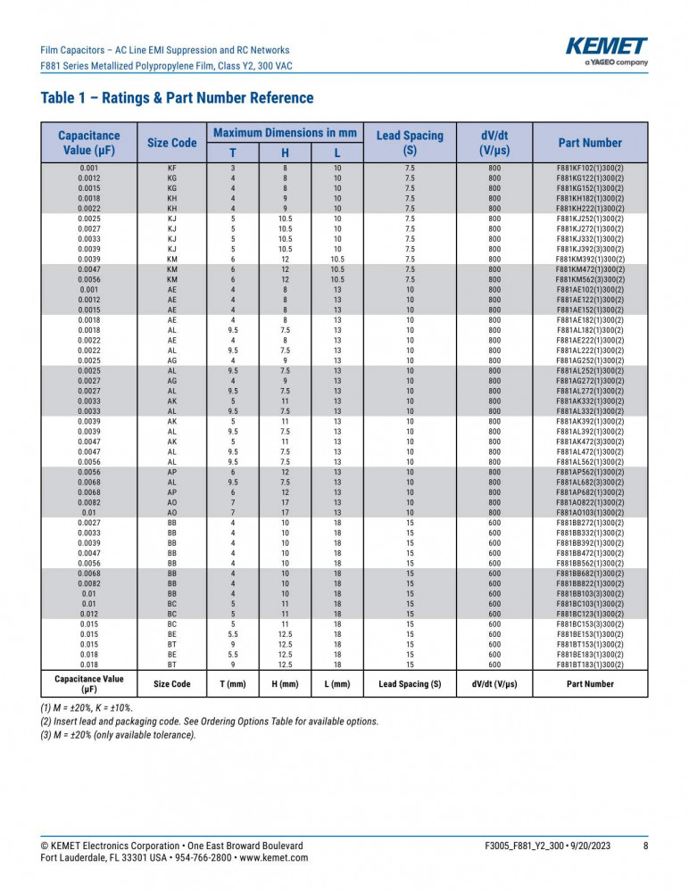 KEMET F881 datasheet page 8