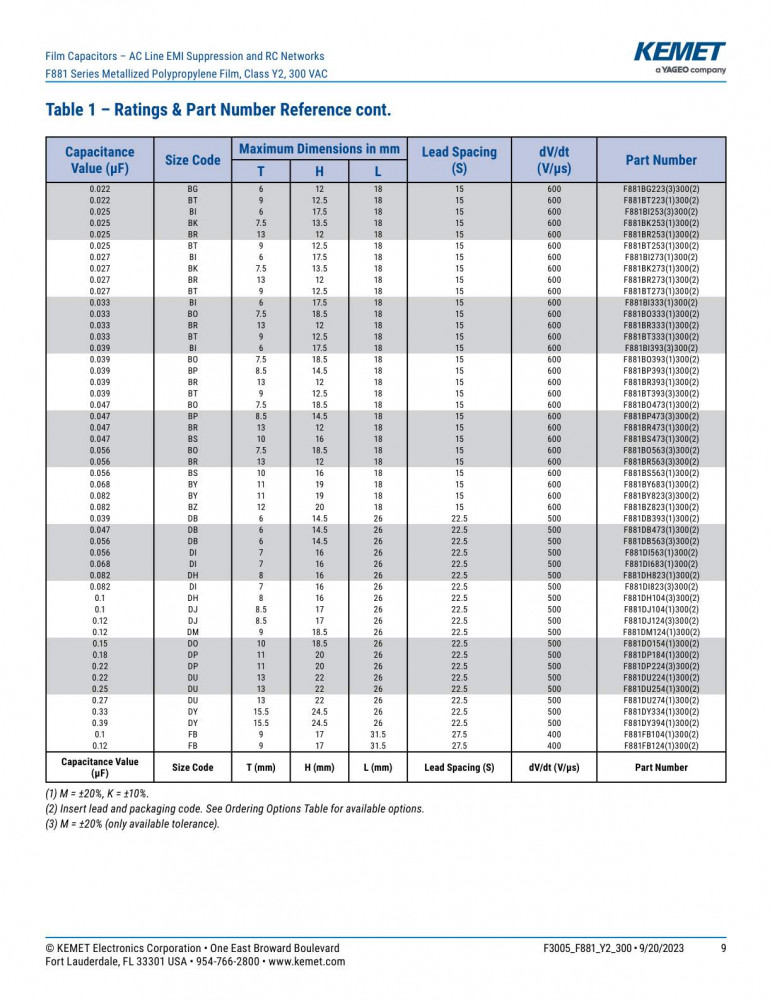 KEMET F881 datasheet page 9