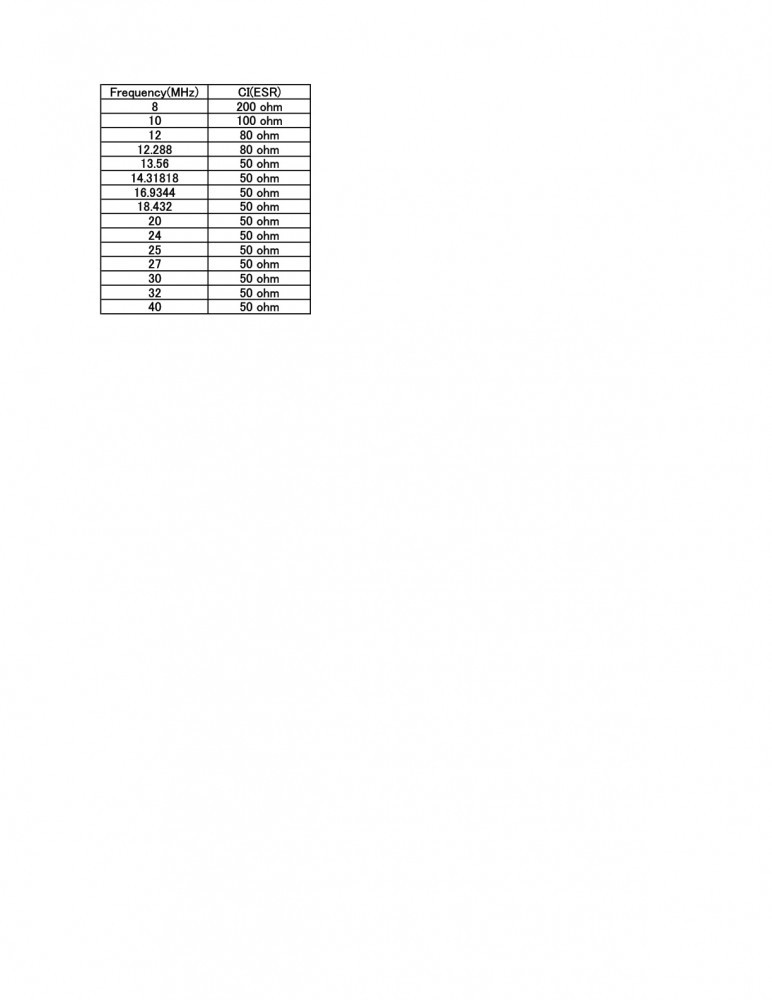 NDK NX8045GB specification document page 2