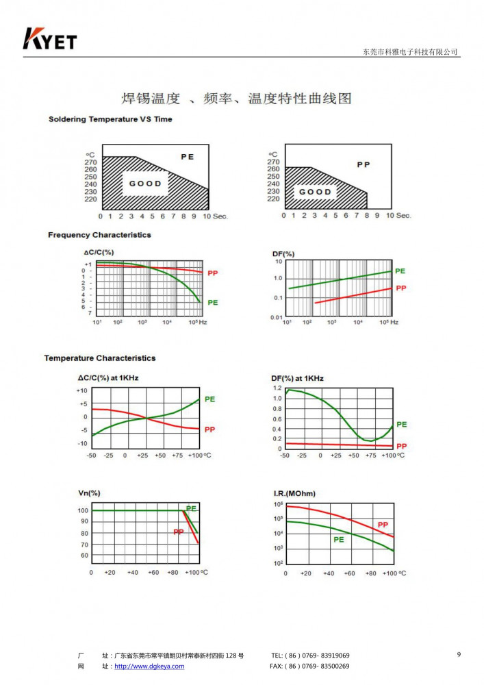 KYET MPBH104K3B2201 approval document page 9