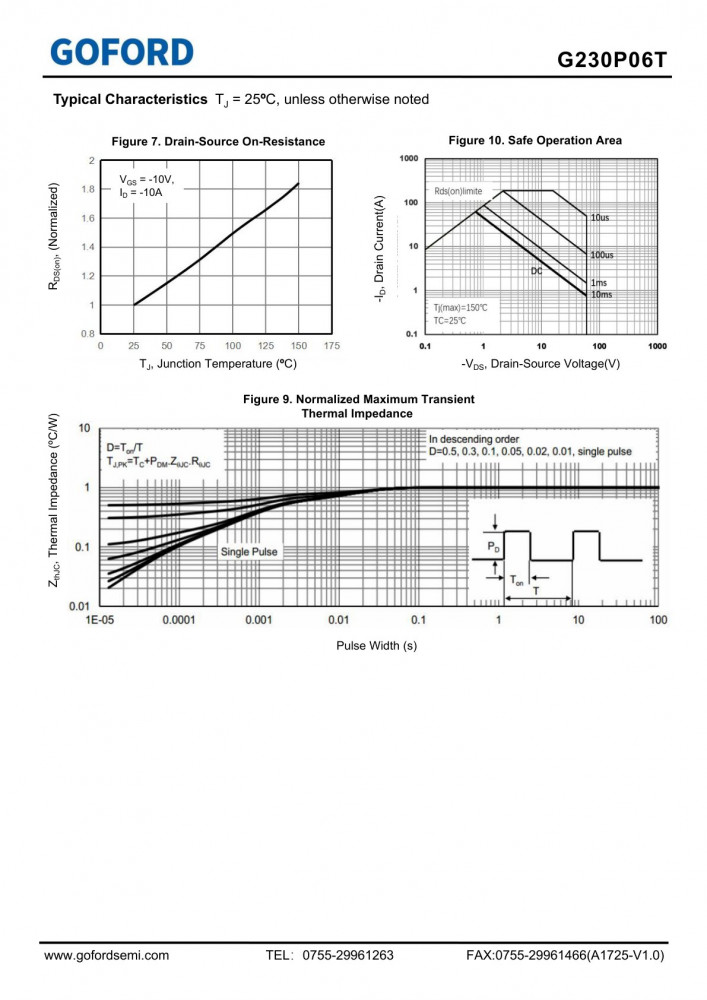 G230P06T datasheet page 5