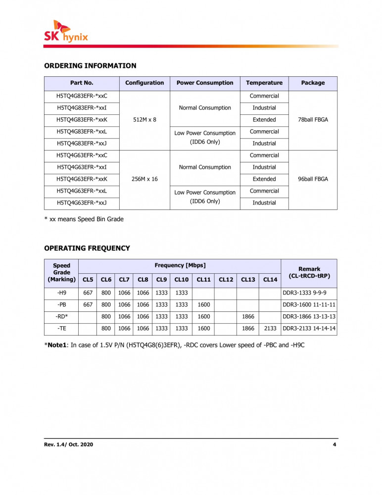 H5TQ4G63EFR-TECR datasheet page 4