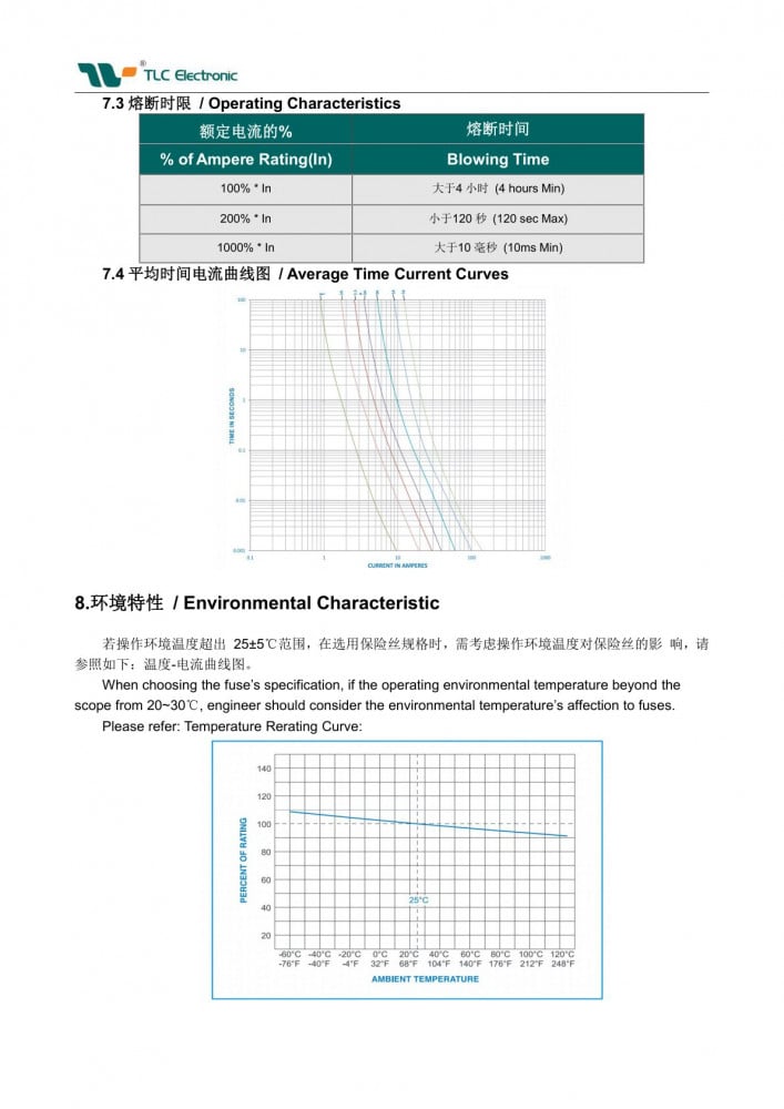 TA2VT15 datasheet page 5