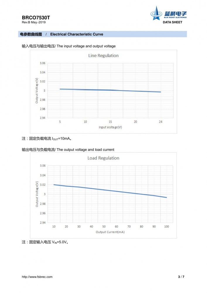 BRCO7530T datasheet page 3