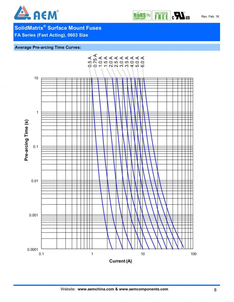 AEM SolidMatrix FA Series datasheet page 2