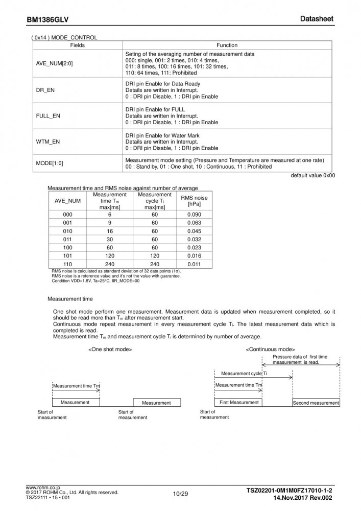 BM1386GLV-ZTR datasheet page 10