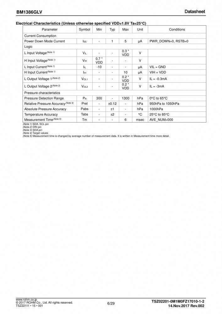 BM1386GLV-ZTR datasheet page 6