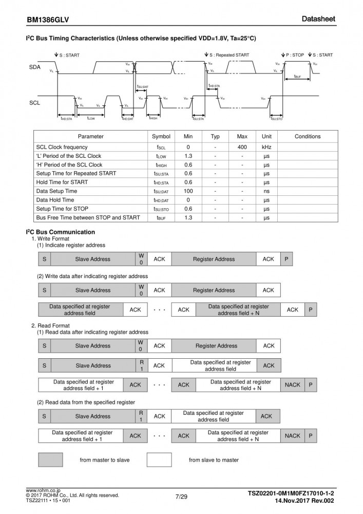 BM1386GLV-ZTR datasheet page 7