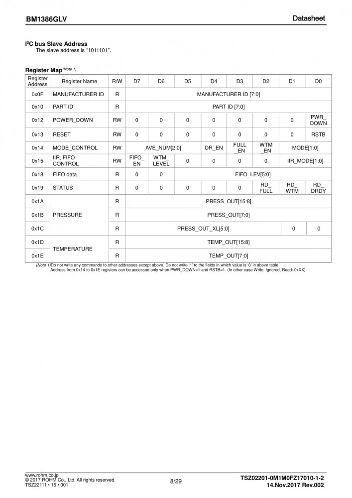 BM1386GLV-ZTR datasheet page 8