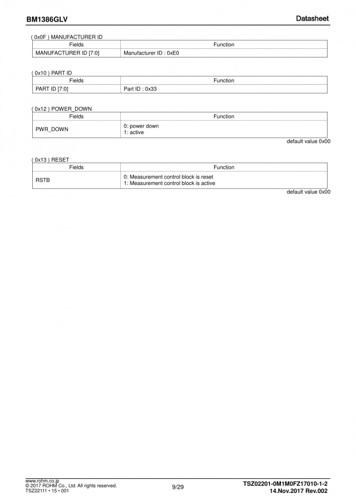 BM1386GLV-ZTR datasheet page 9