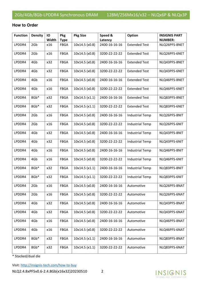 NLQ26PFS-8NAT datasheet page 2
