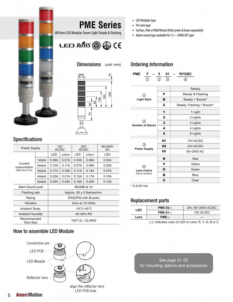 PME Series product documentation, page 1