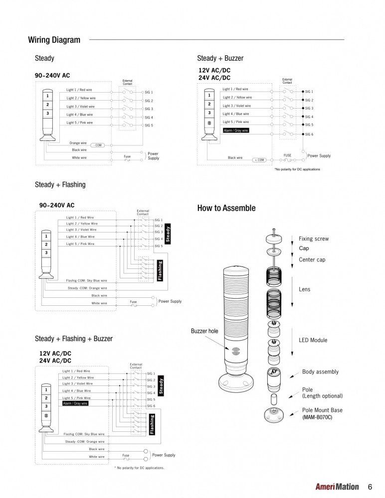 PME Series product documentation, page 2