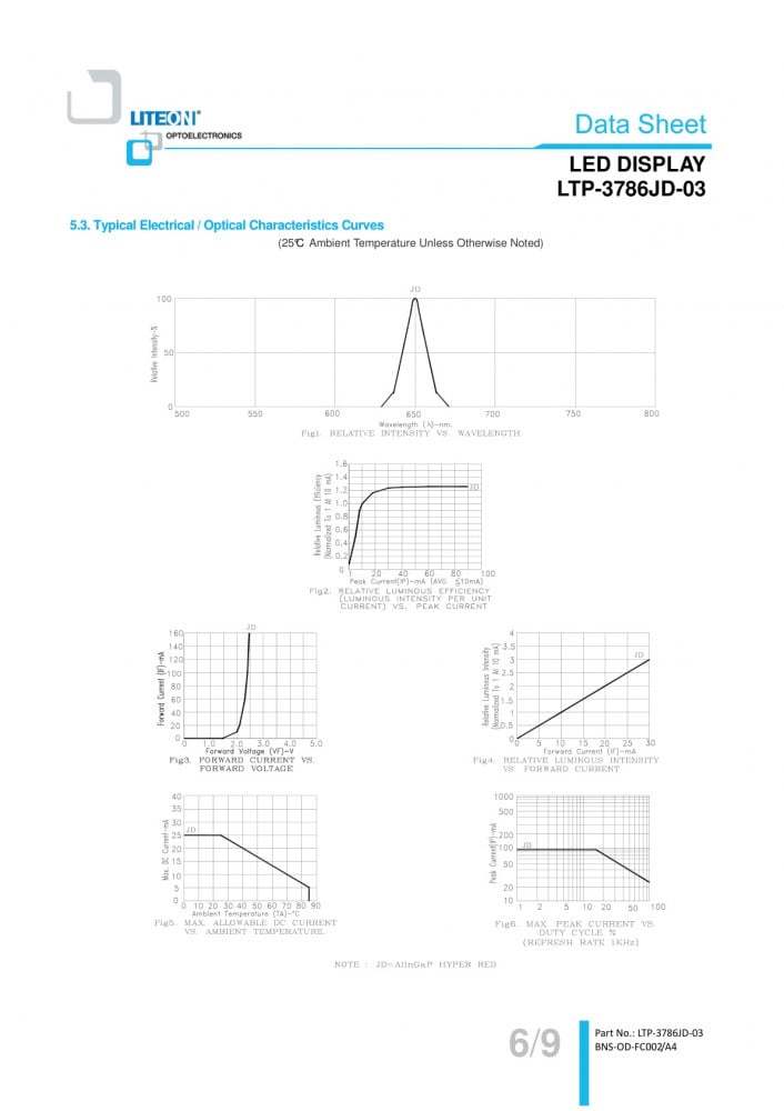 LTP-3786JD-03 datasheet page 7